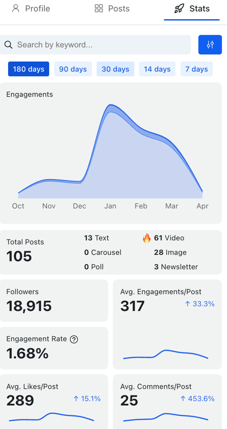 How Gen Z is using AI to build personal brands — a guide that helped me build a LinkedIn ...